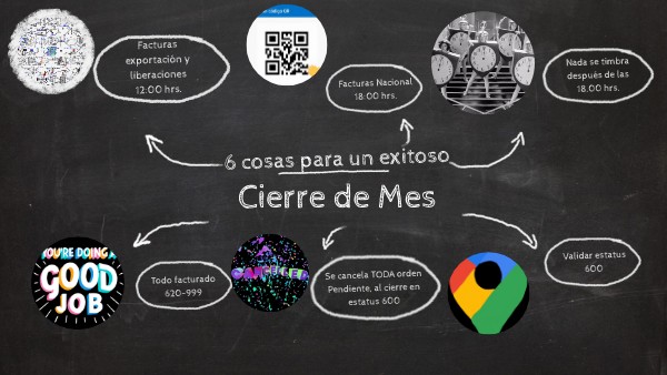 CIERRE DE MES | Genially