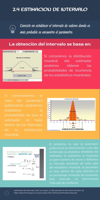 2.4 estimación de intervalo | Genially