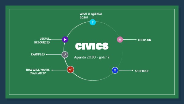 Agenda 2030 - goal 12 (lesson plan) | Genially
