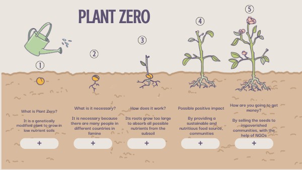 PLANT ZERO | Genially