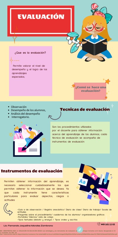 INFOGRAFÍA EVALUACIÓN | Genially