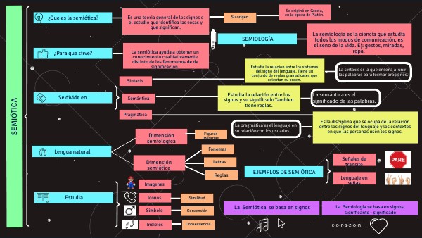 MAPA CONCEPTUAL UNIVERSIDAD | Genially