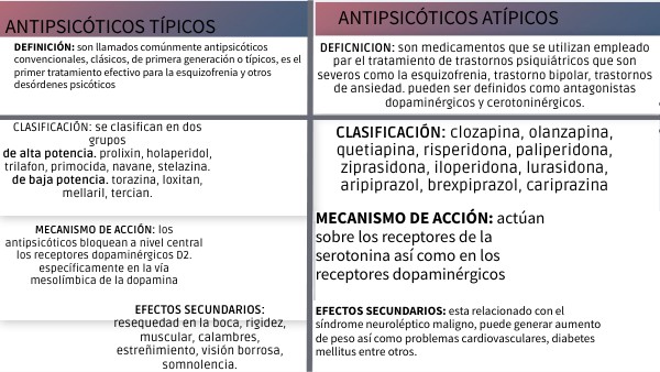 ANTICICOTICOS TIPICOS