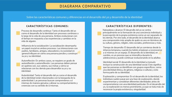 Diagrama Comparativo | Genially