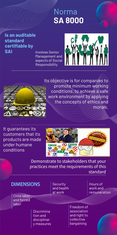 INFOGRAFIA NORMA SA 8000 | Genially
