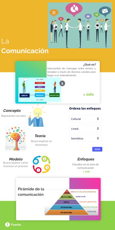 La comunicación | Genially