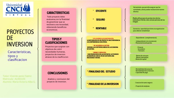 Proyecto de inversion | Genially