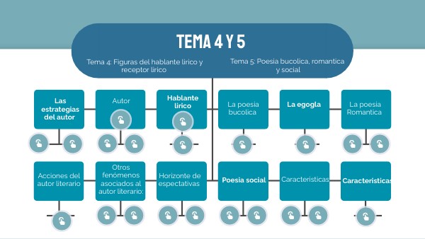 TEMA 4 Y 5 | Genially