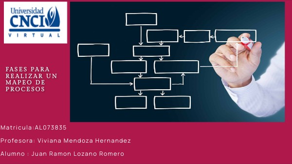 Fases para mapeo de procesos | Genially