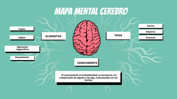 MAPA MENTAL CEREBRO