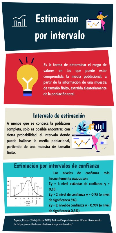ESTIMACION POR INTERVALO | Genially