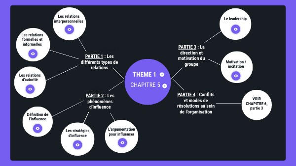 CHAPITRE 5 SDGN | Genially