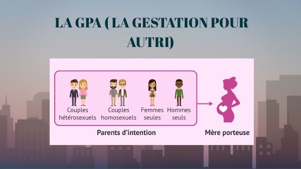 METROPOLIS PRESENTATION | Genially