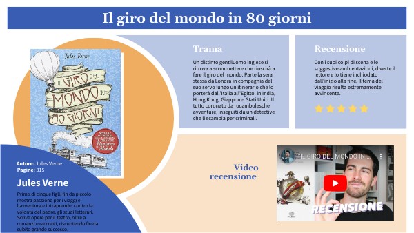 Recensione de "Il giro del mondo in 80 giorni" | Genially