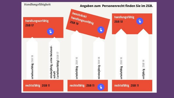 SLP1_Personenrecht_Begriffe | Genially