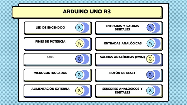 ARDUINO UNO R3 | Genially