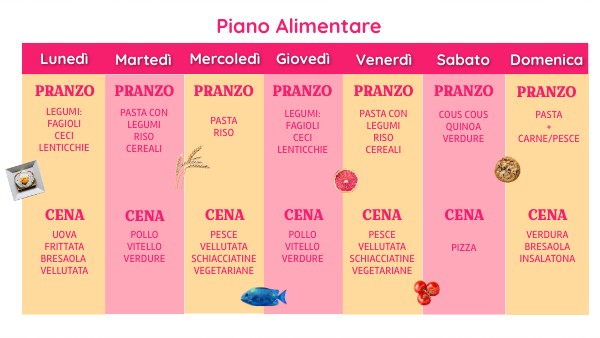 PIANO ALIMENTARE