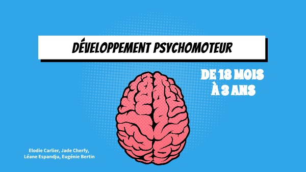 Carte mentale cerveau | Genially