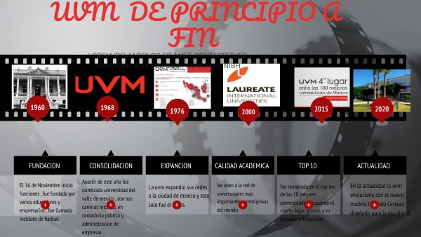 uvm infografia