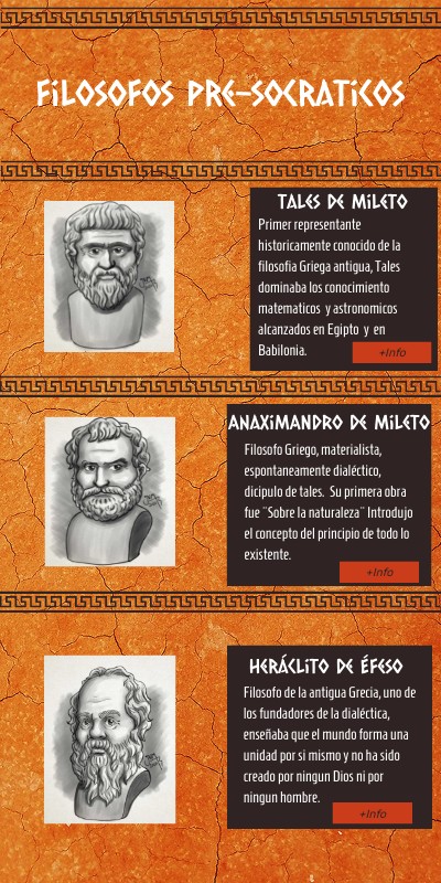 Filósofos Pre-socráticos | Genially