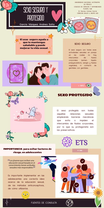 García_Infografía sexo seguro y protegido | Genially