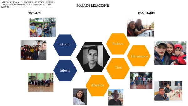 MAPA DE RELACIONES JEFF VILLATORO | Genially