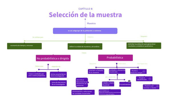 Capítulo 8. | Genially