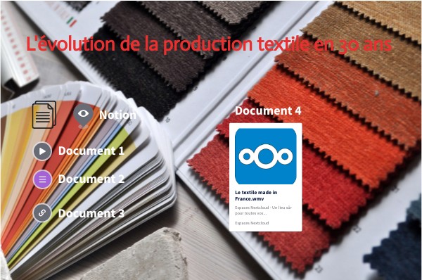 L'évolution de la production textile en 30 ans | Genially