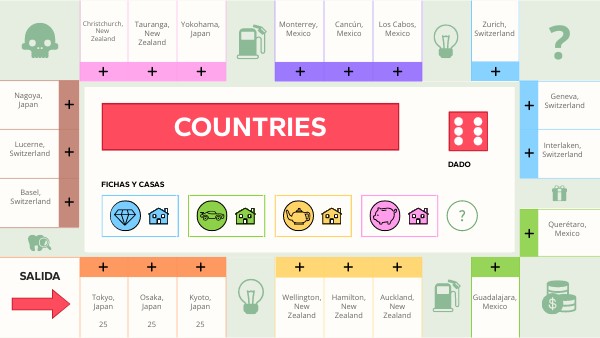 Countries | Genially