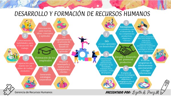 Desarrollo y Formación de Recursos Humanos