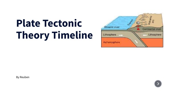 PLATE TECTONIC THEORY TIMELINE | Genially