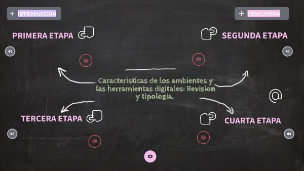 EVALUACION 1 OPTATIVA 1 | Genially