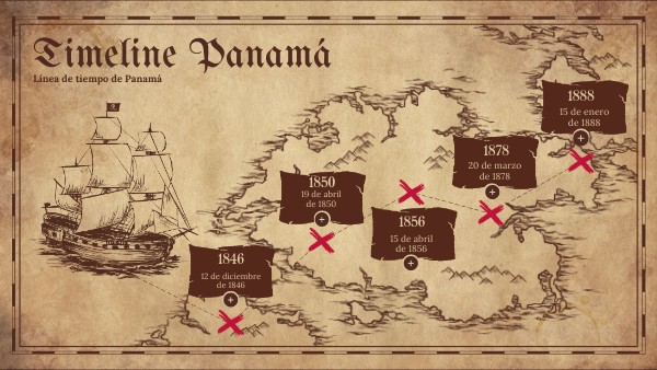 Timeline de Panamá