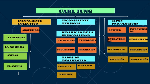 MAPA CONCEPTUAL UNIVERSIDAD | Genially