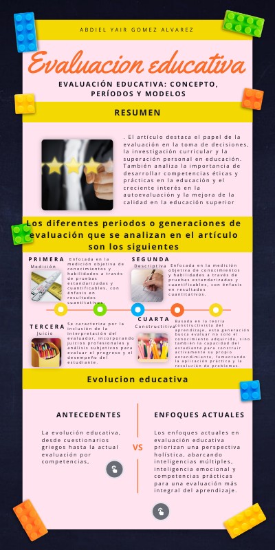 Evaluacion educativa | Genially