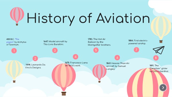 History of aviation