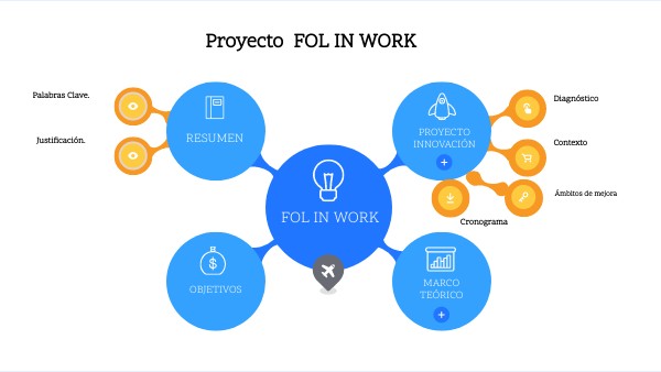 Proyecto FOL in WORK | Genially