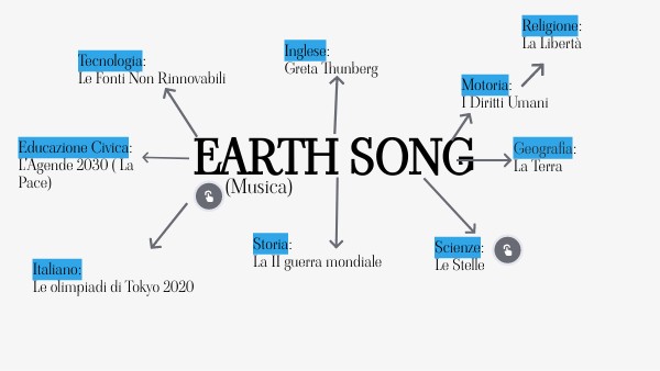 DIGITAL BASIC PRESENTATION