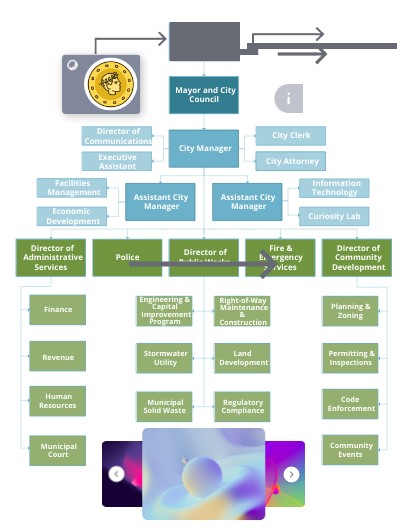 Copy - Organization Chart