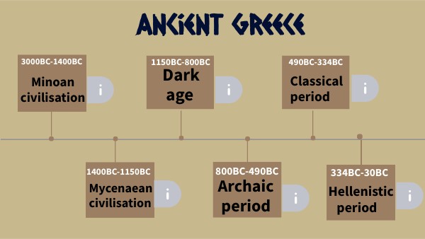 TIMELINE ANCIENT GREECE | Genially