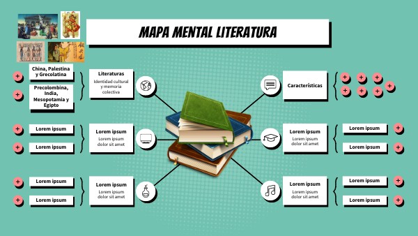 MAPA MENTAL LITERATURA | Genially