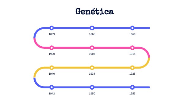 GENETICA | Genially