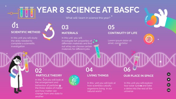 Year 8 Science Timeline
