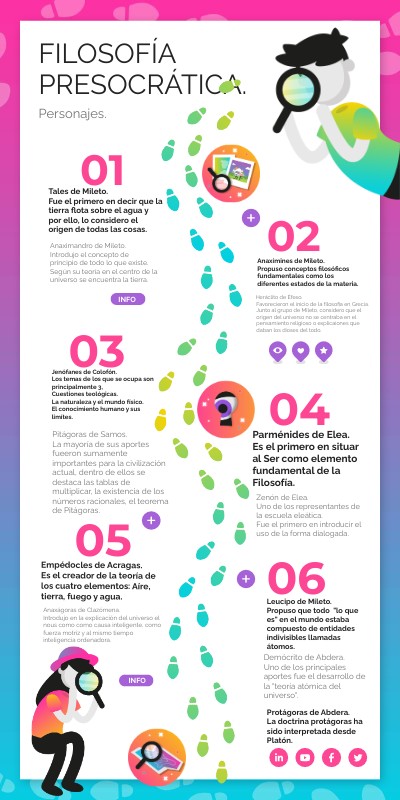 Filosofía Presocráticos. | Genially