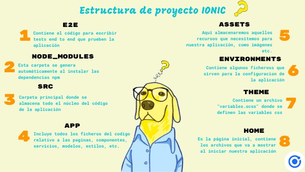Estructura de proyecto IONIC