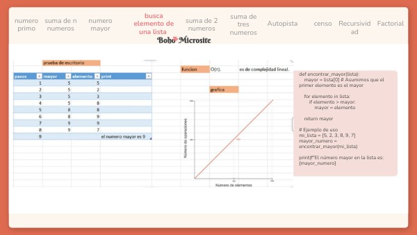 GUÍA MICROSITE BOHO | Genially