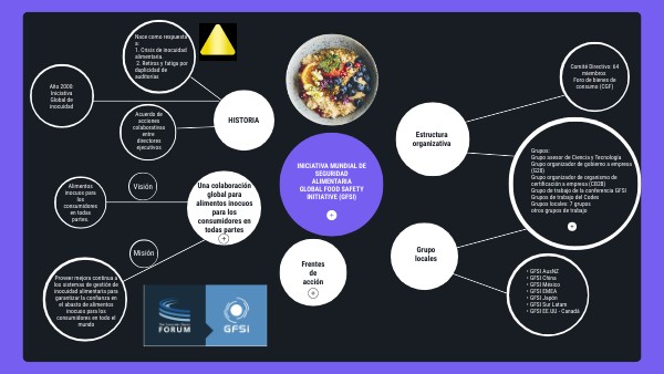 MAPA CONCEPTUAL CIRCULAR | Genially