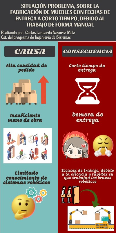 INFOGRAFÍA CAUSA-EFECTO/ Carlos Leonardo Navarro Melo | Genially