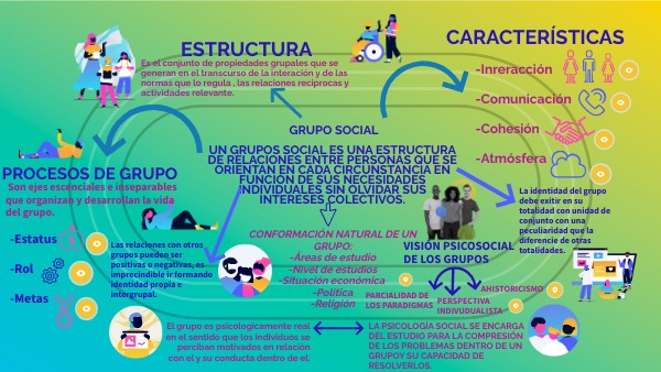 mapa mental organización de grupos sociales | Genially