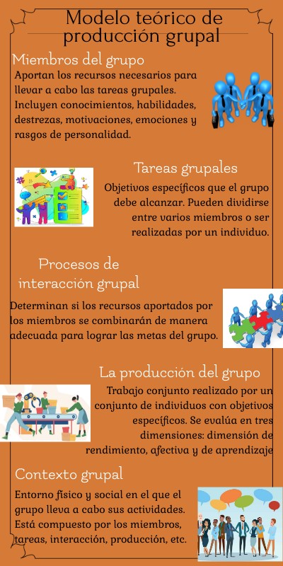 modelo teórico | Genially